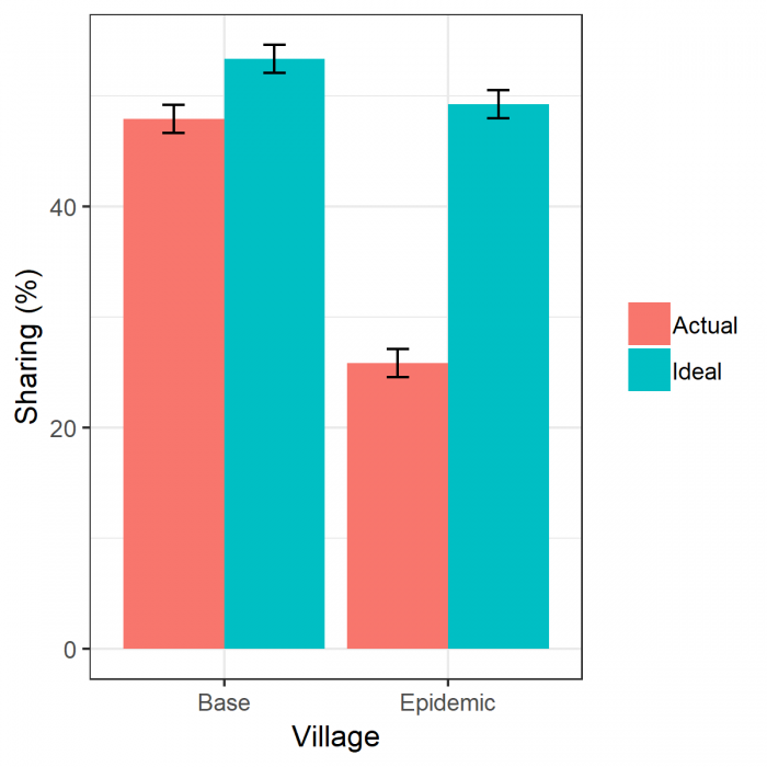 Are people selfish or cooperative in the time of COVID-19? – Daniel Nettle
