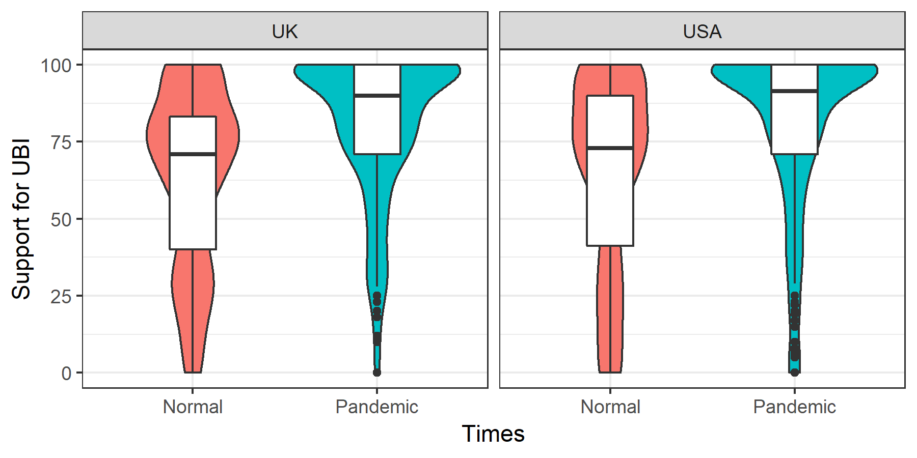 Why is Universal Basic Income suddenly such a great idea? – Daniel Nettle