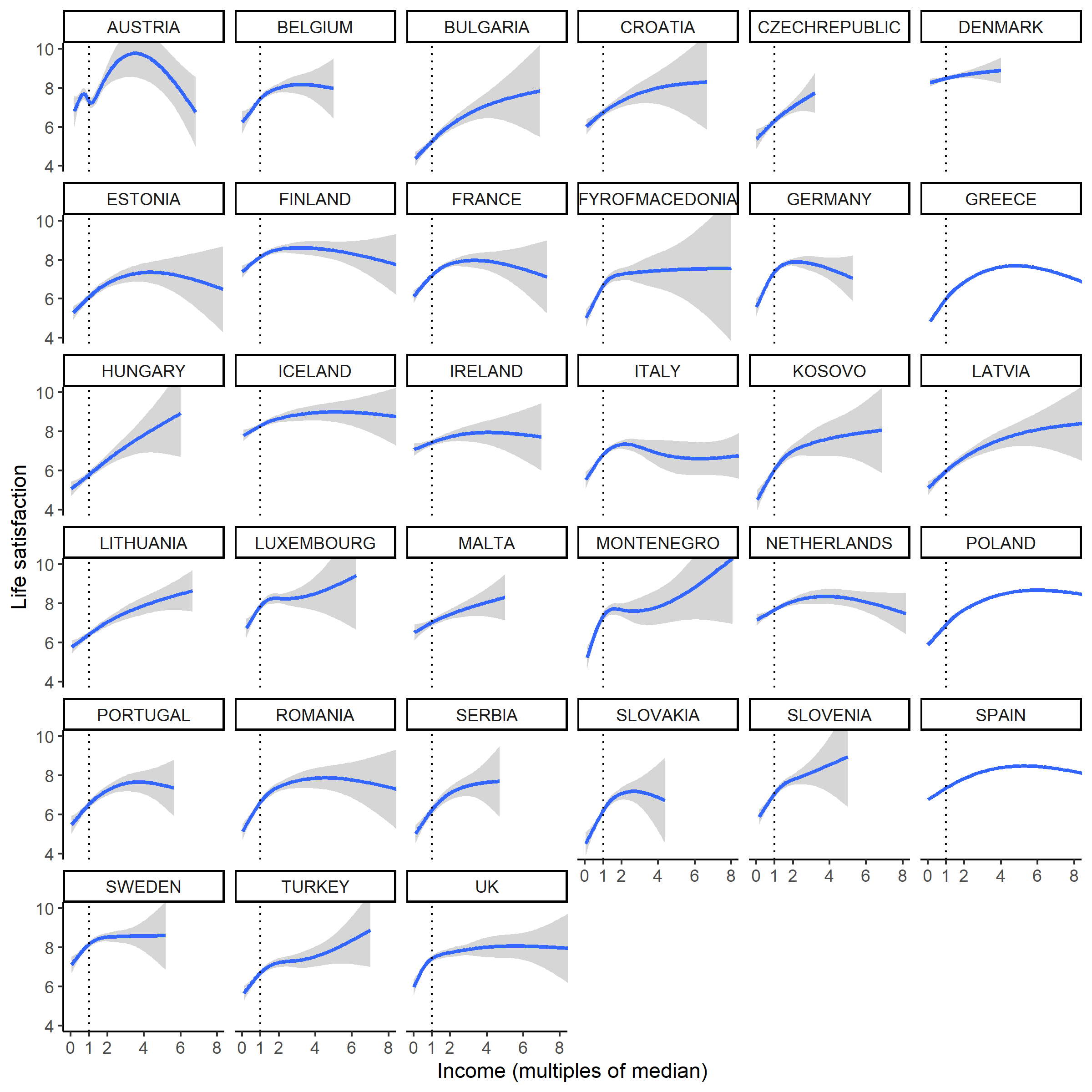 How should we reduce the wellbeing costs of poverty? – Daniel Nettle