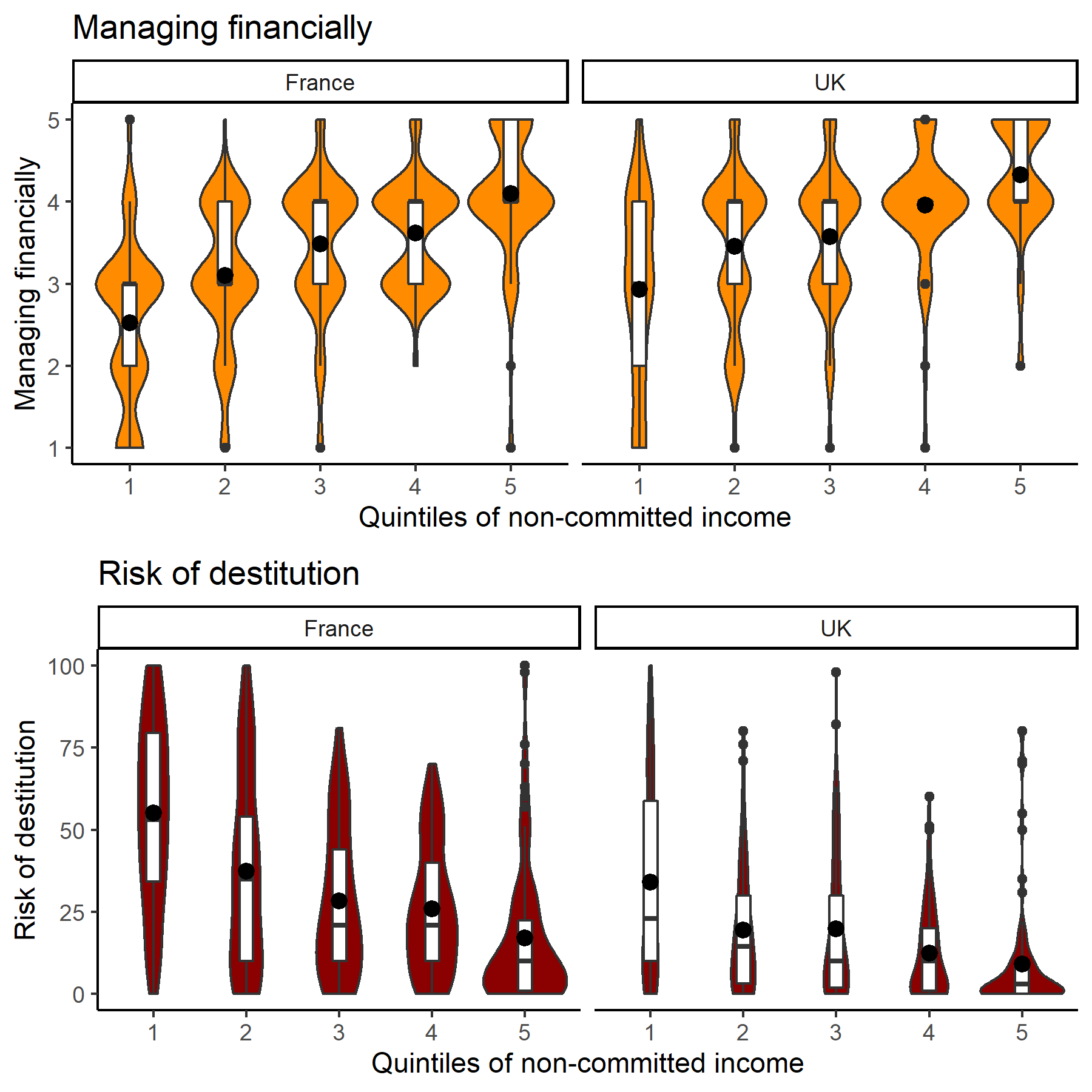 The Changing Cost of Living Study: part one, cross-sectional results ...