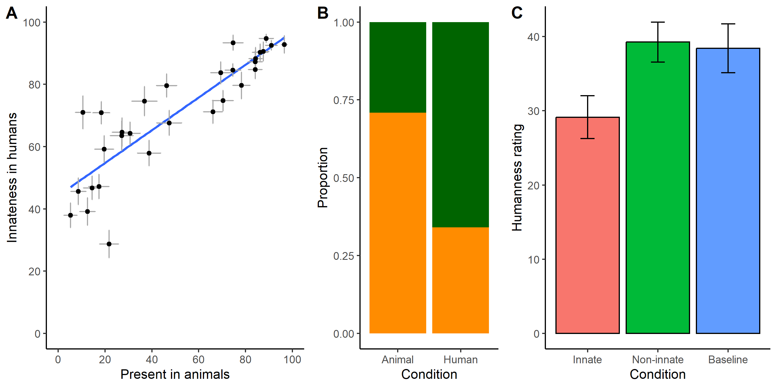 Innateness is for animals – Daniel Nettle