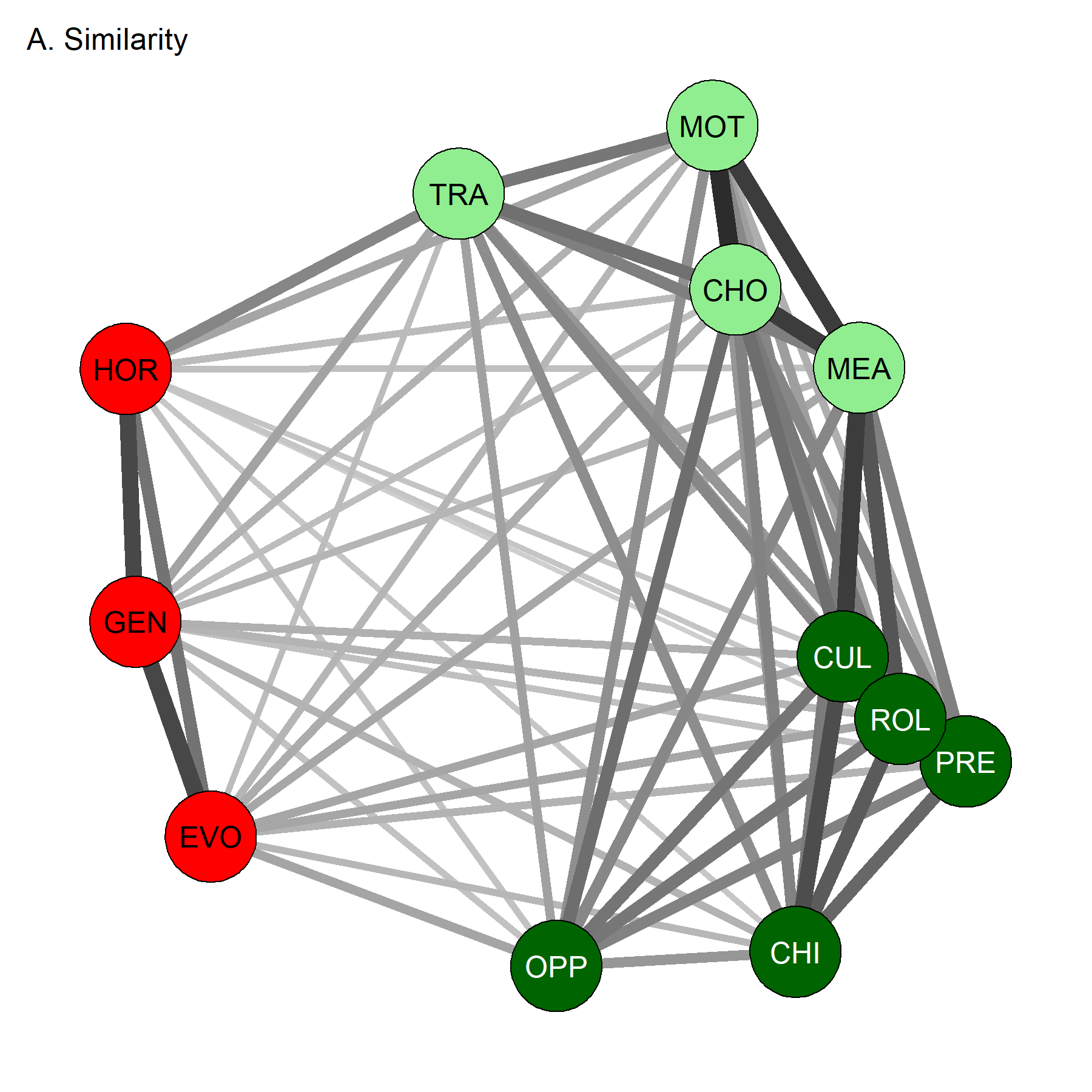 How can I explain this to you? – Daniel Nettle