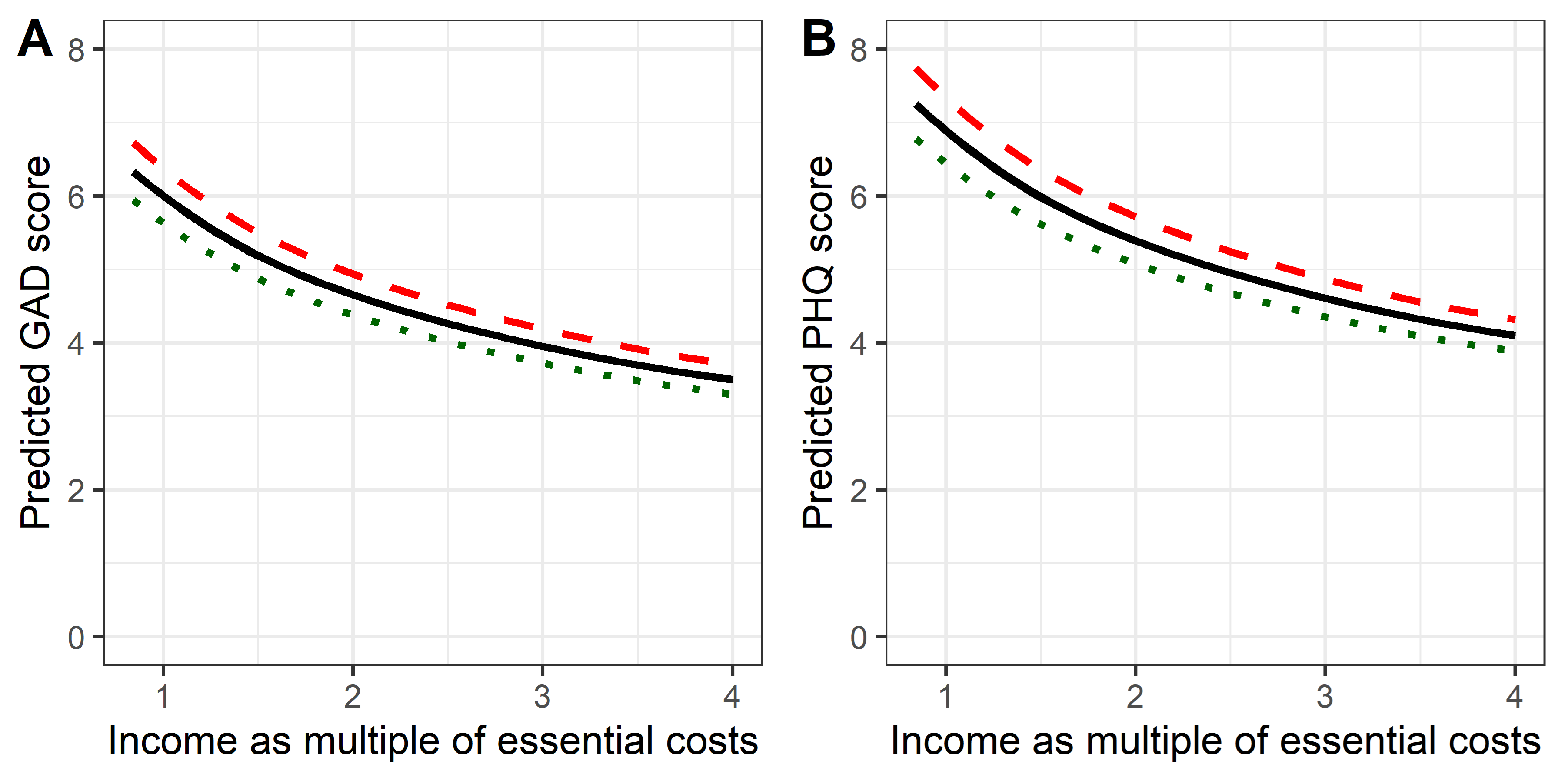 The Changing Cost of Living study, part two: The dynamics of poverty ...